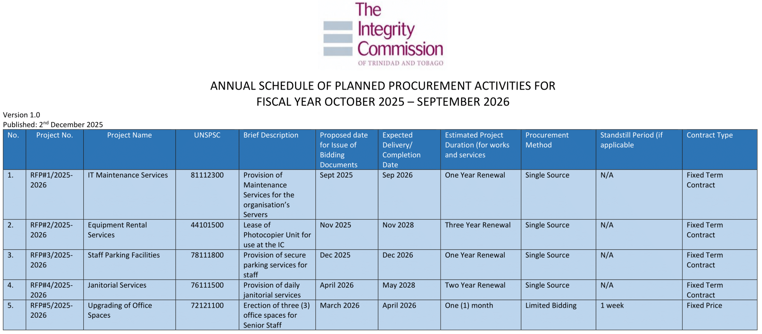 Integrity Commission: Annual Schedule of Planned Procurement Activities ...